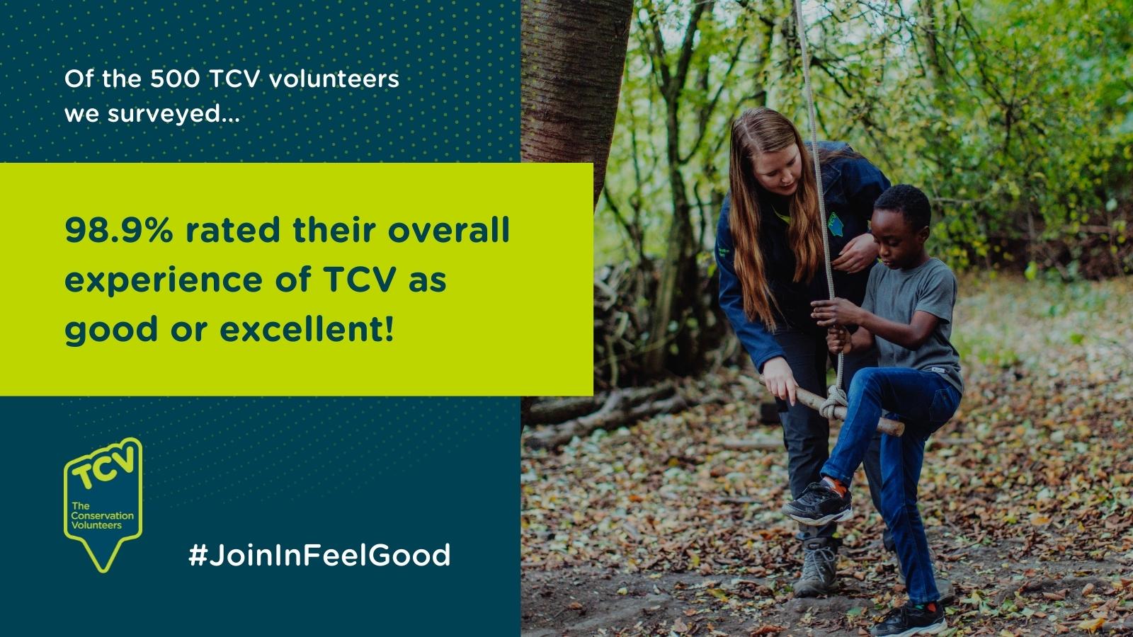 What’s it like volunteering with TCV? The results are in...