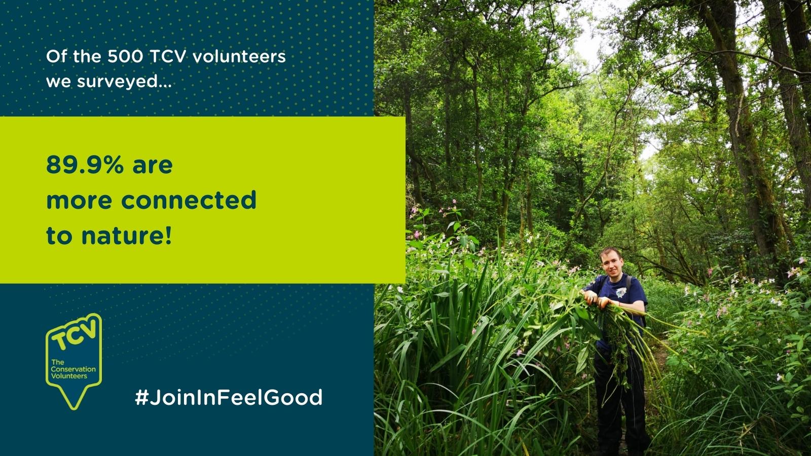 What’s it like volunteering with TCV? The results are in...